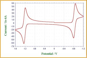 上海辰华仪器有限公司